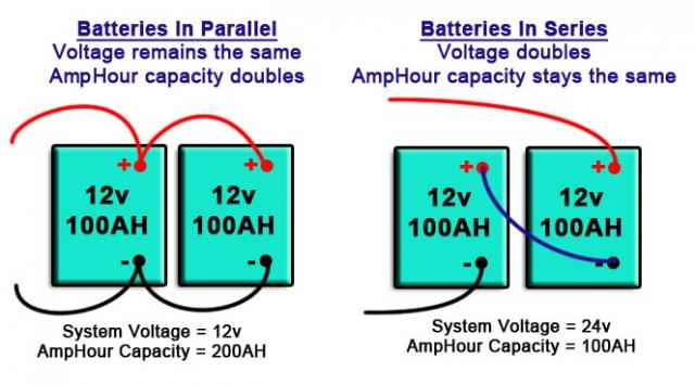RV Battery Guide and Comparison for Your 2024 Road Trip