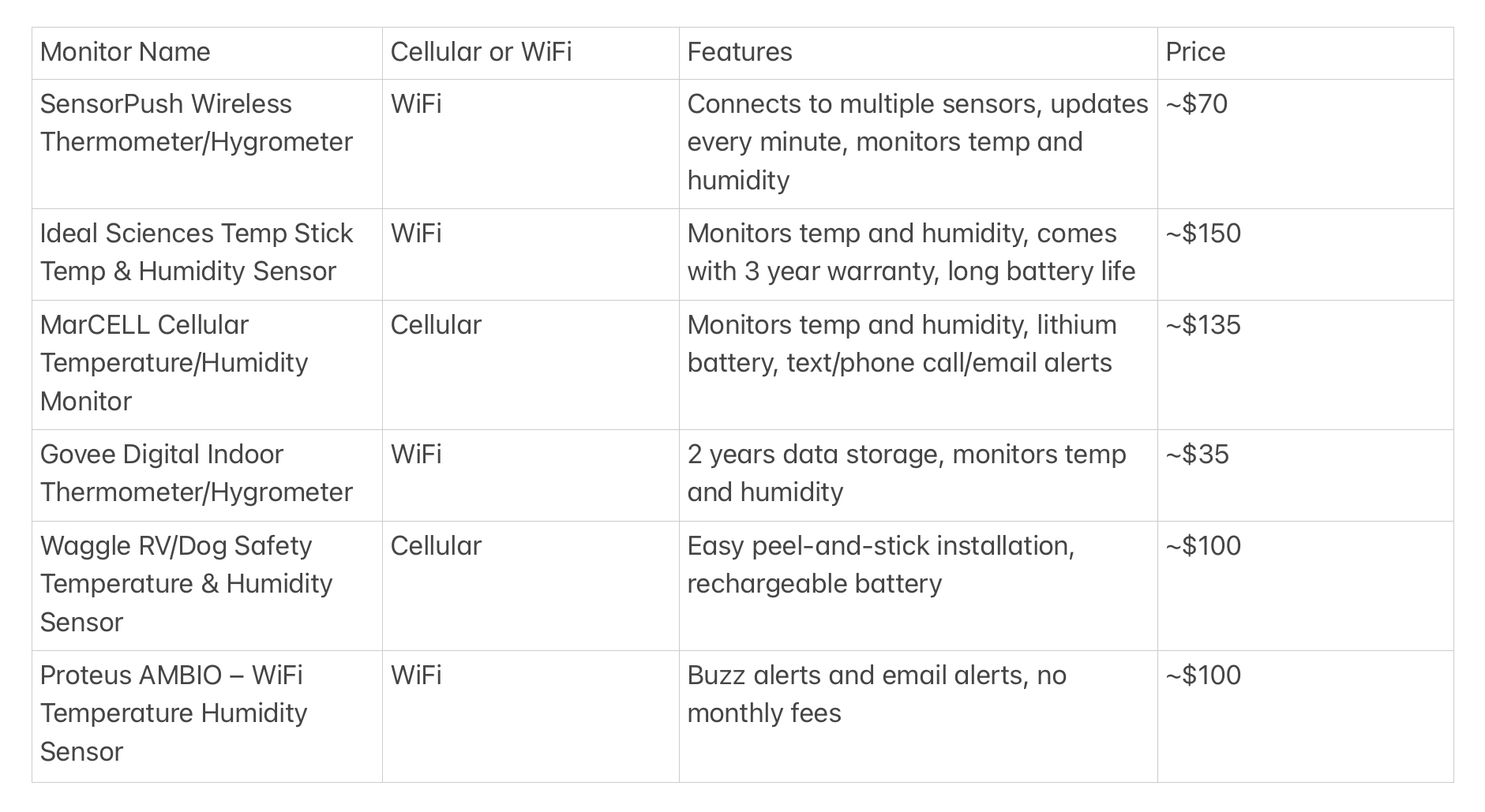 The Best Pet Temperature Monitors for Your RV | RVshare